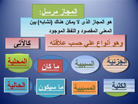 المجاز المرسل الموسوعة العربية للمعرفة