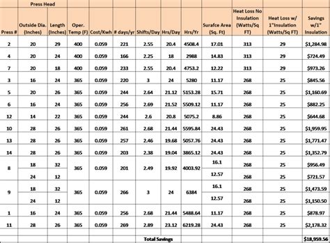 Benefits Of Insulation Ims Company Blog