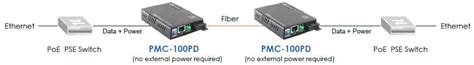 Poe Product Poe Pd Media Converter Pmc 100pd Dct Test And Measurement