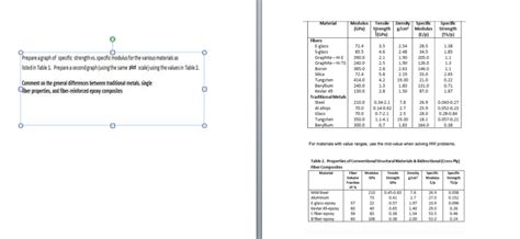 solved prepare a graph of specific strength vs specific