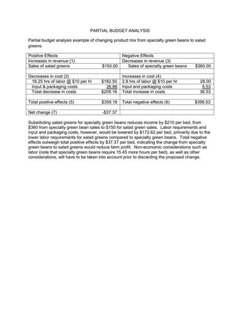 Partial Budget Analysis