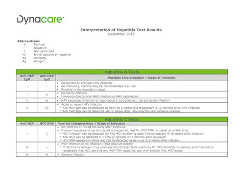 Interpretation Of Hepatitis Test Results Interpretation Of Hepatitis Test Results December