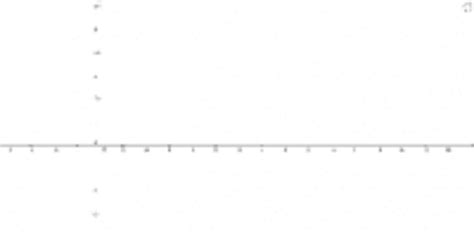 Correlation Quiz Data Geogebra