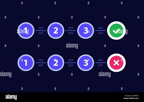 Progress Bar Or Steps Positive Negative Outcome Stock Vector Image