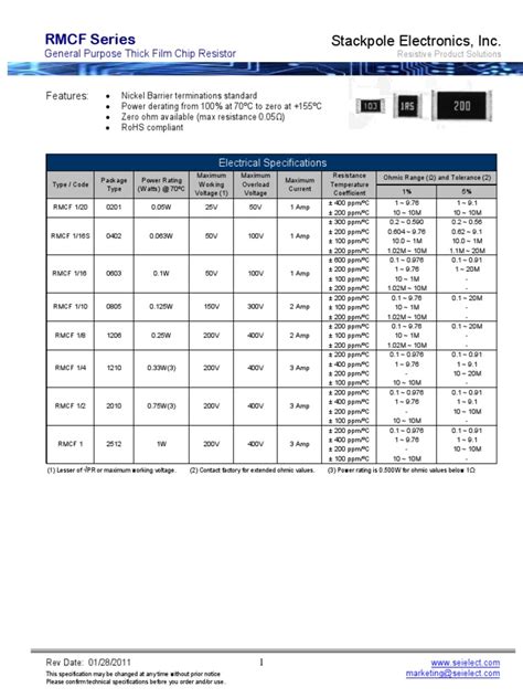 Datasheet Resistencias Smd Pdf Resistor Electromagnetism