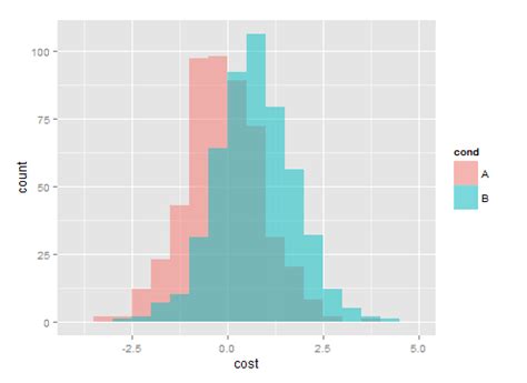 Quick Distribution Plotting With R Data Analytics Insights