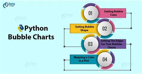 Python Charts Bubble 3d Charts With Properties Of Chart Dataflair