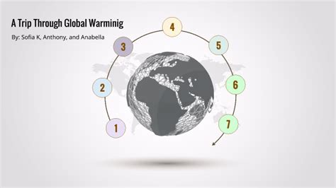 Gobal Warming By Sofia Korotkovs On Prezi