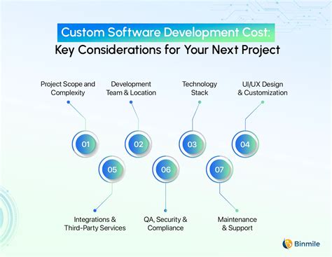 How Much Does Custom Software Development Cost
