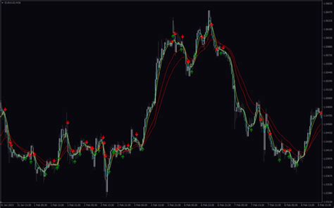 Sidus Indicator Mt4 Indicator Download For Free Mt4collection