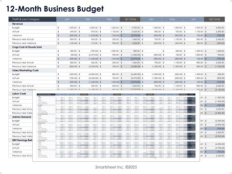 Business Budget Templates For Excel Free