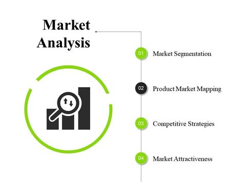 Market Analysis Ppt Diagrams Powerpoint Design Template Sample