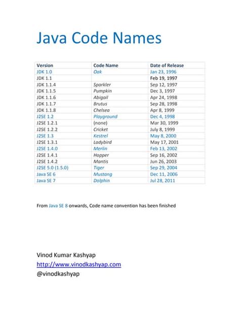 Java Code Names With Version Numbers Pdf Programming Languages