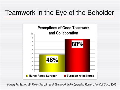 Ppt Surgical Specimen Errors In The Operating Room Powerpoint