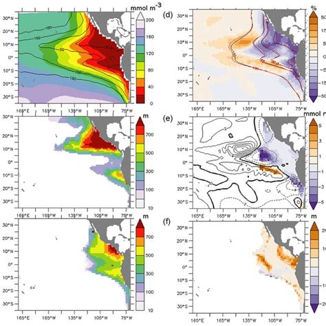 Summary Of The Processes At Play During A Pdo Positive Red And
