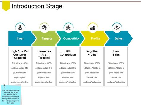 Introduction Stage Ppt Powerpoint Presentation Summary Templates