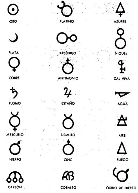 Símbolos De Los Elementos De La Alquimia Símbolos Alquímicos