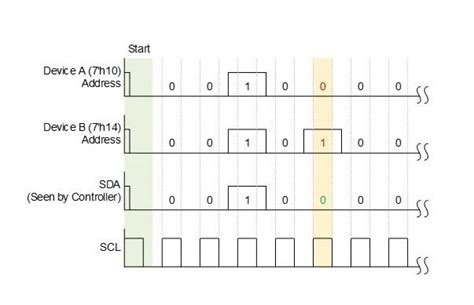 I3c接口通信基础 基础电子 维库电子市场网