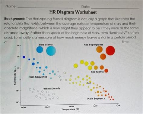 H R Diagram Worksheet Answers