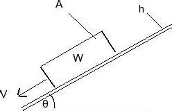 Solved ABlock Of Weight W Slides Down An Inclined Plane Chegg