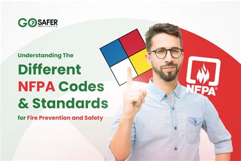 Nfpa Codes And Standards Blog Go Safer Security
