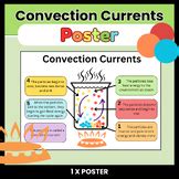 Convection Currents Process Poster By Curious Minds Teaching Tools
