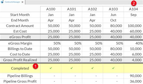 The Completed Contract Method G3cfo