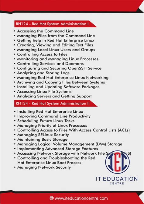 Linux Syllabus Compressedpdf