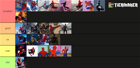 Spider Man Tier List Community Rankings Tiermaker