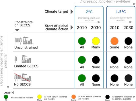 Guest Post Seven Key Things To Know About ‘negative Emissions