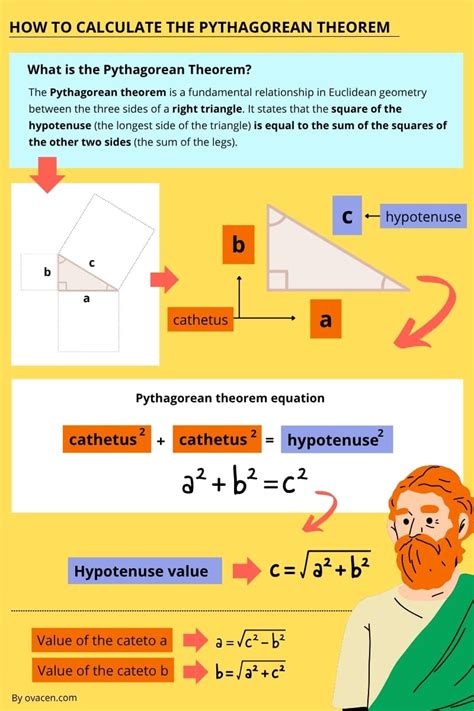 Pythagorean Theorem Calculator Ovacen