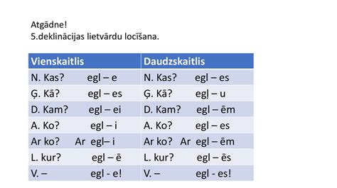 Lietvārds Atkārtojums презентация онлайн