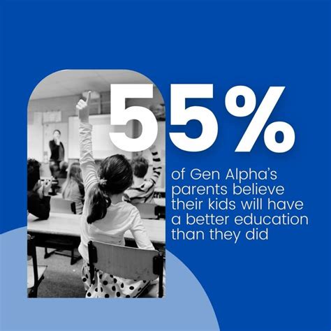 The Top 5 Gen Alpha Characteristics And Traits Every Marketer Should Know