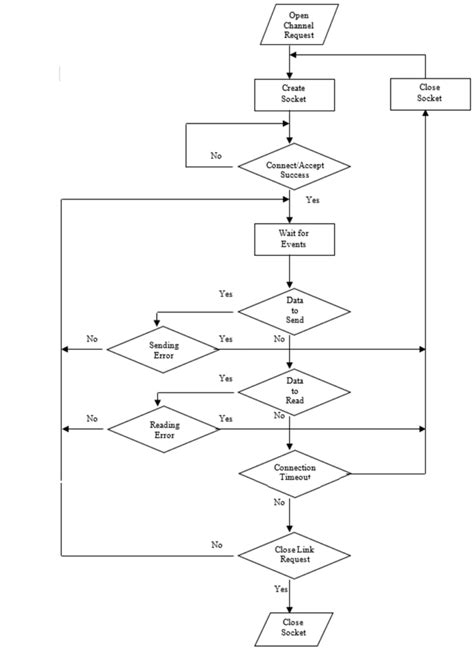 Machine Interface Example Silki