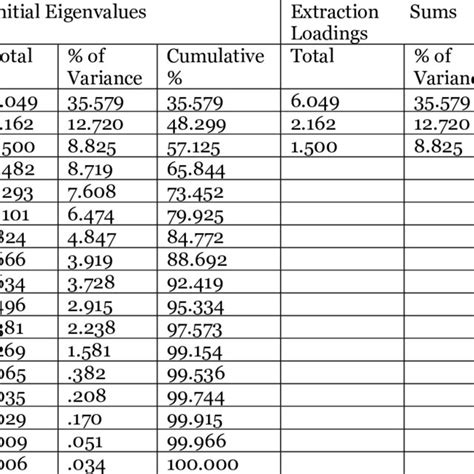 Classification Of Contractors Download Table