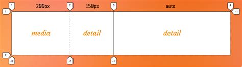 Grid Auto Columns Css Tricks Css技巧