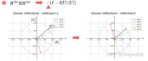 量子搜索算法 Grover Algorithm 知乎