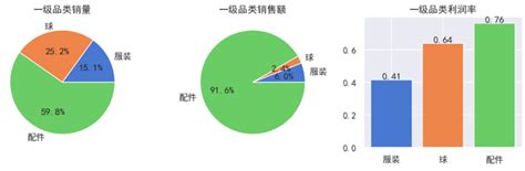 pyhton零售数据分析及产品关联分析 python商品关联分析 csdn博客