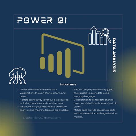 Powerbi Dataanalytics Businessintelligence Akash Dhilor