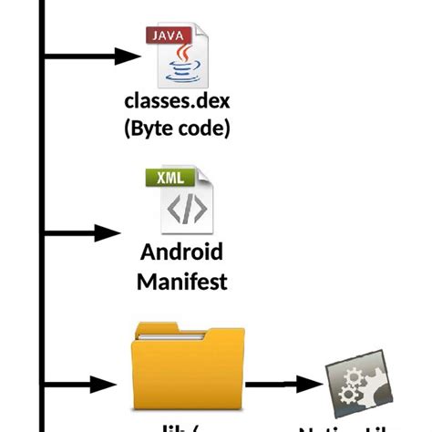 Android Market Apps Publishing Process Download Scientific Diagram