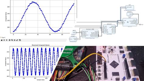 Adam Taylor On Linkedin Microzed Chronicles From Bits To Plots Visualizing Xadc Data With Python