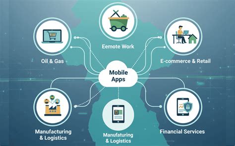 How Mobile Apps Are Driving Digital Transformation In Guyana