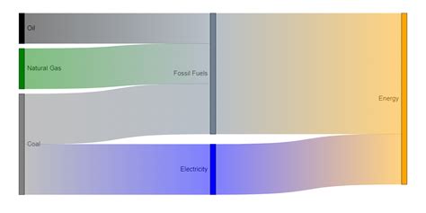Changing Stack Order Issue Kurkle Chartjs Chart Sankey Github