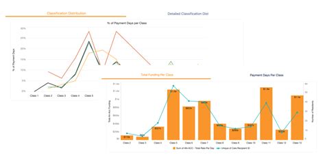 Anaccbuildanacc Classifcation Distribution Graphs Copy Provider