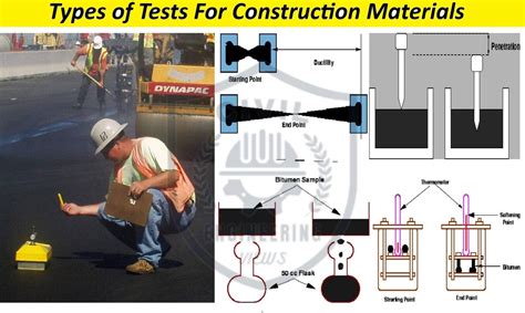 What Is The Types Of Test For Construction Materials