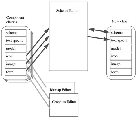 Specifying Classes In Nut Download Scientific Diagram