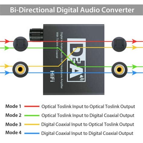 Digital To Analog Audio Converter Optical Fiber To Vicedeal