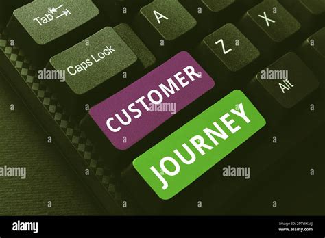 Sign Displaying Customer Journey Business Idea Complete Service And Transaction Experience Of