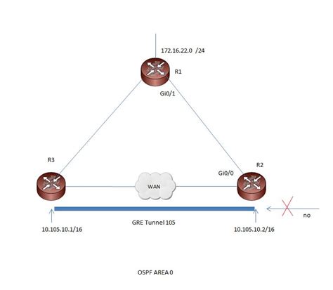 Solved Distribute List With Route Map How To Filter Routes Per Interface Source Cisco Community