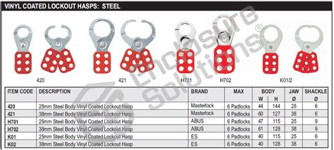 K01 25mm Steel Vinyl Coated Hasp Enclosure Solutions